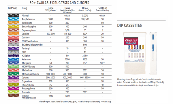 Express diagnostics DrugCheck Dip Drug test – Aksa Medical
