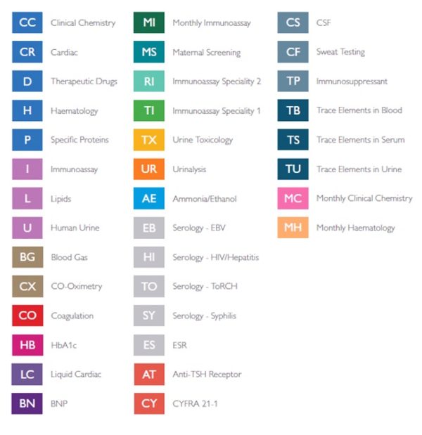 Randox RIQAS – Aksa Medical